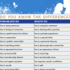 “Do You Know the Difference?” by Wendy Maltz and Larry Maltz - Dr. Jill ...